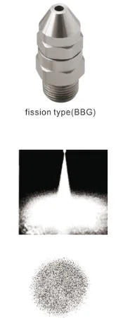 Industrial Spray Nozzles for Various Applications | CYCO